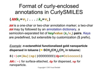 Application of CurlySMILES to the encoding of polymer systems | PDF