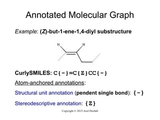 Application of CurlySMILES to the encoding of polymer systems | PDF