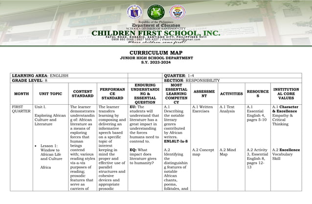 CURMAP_ENGLISH8_QUARTER1-4.pdf