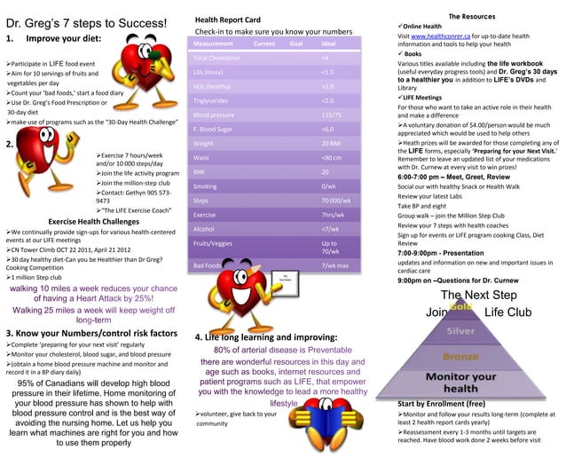 cardiology brochure sample | PPTX