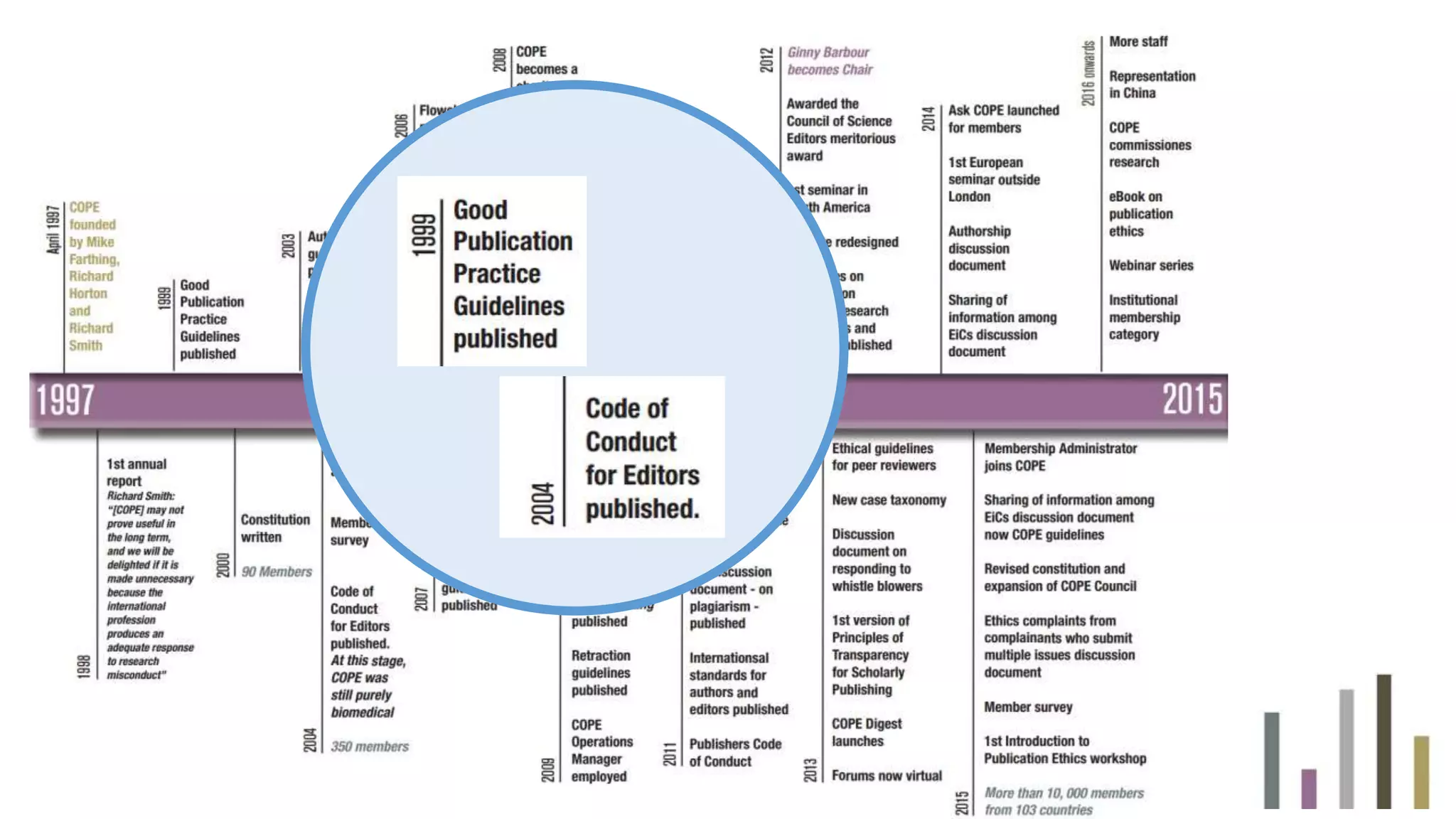 Introduction to COPE and Publication Ethics | PPTX