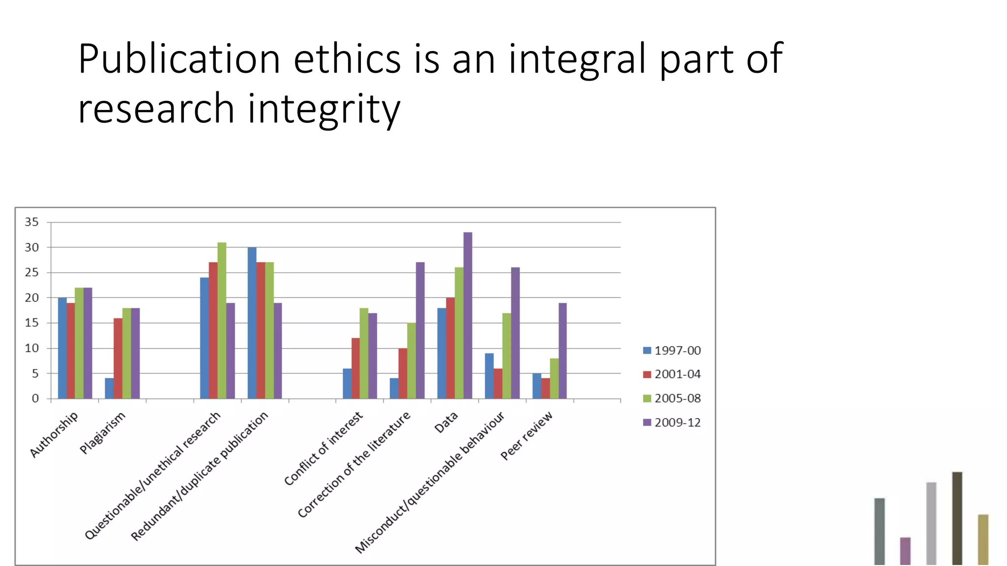 Introduction to COPE and Publication Ethics | PPTX