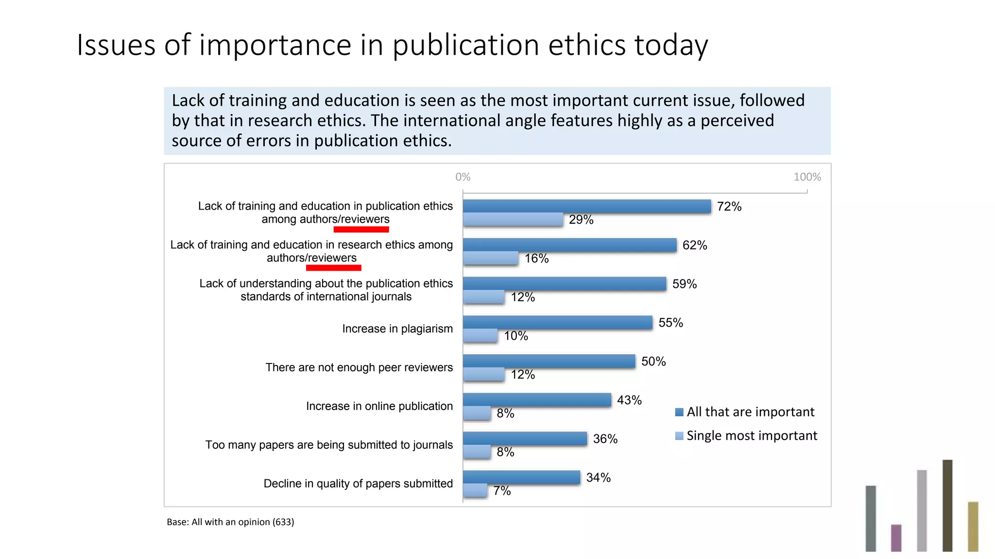 Introduction to COPE and Publication Ethics | PPTX