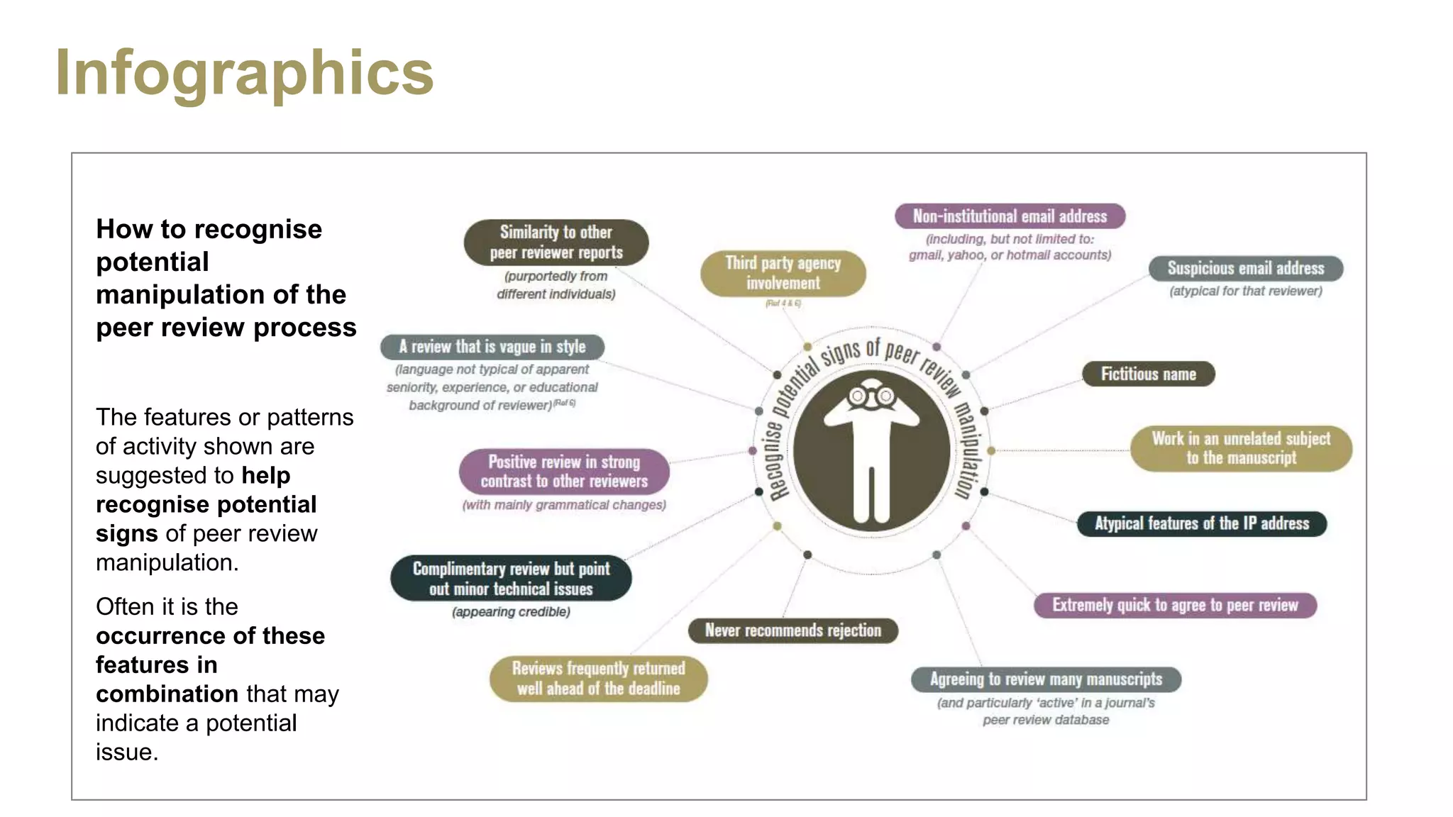 Introduction to COPE and Publication Ethics | PPTX