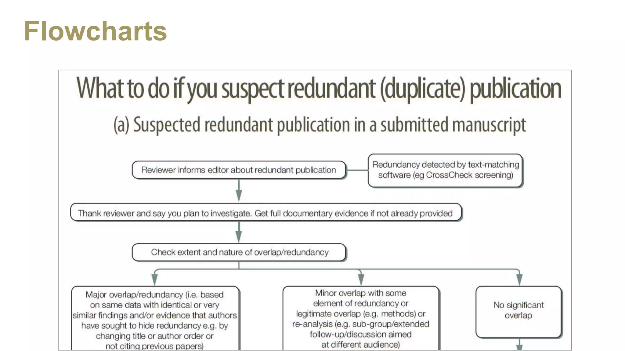 Introduction to COPE and Publication Ethics | PPTX