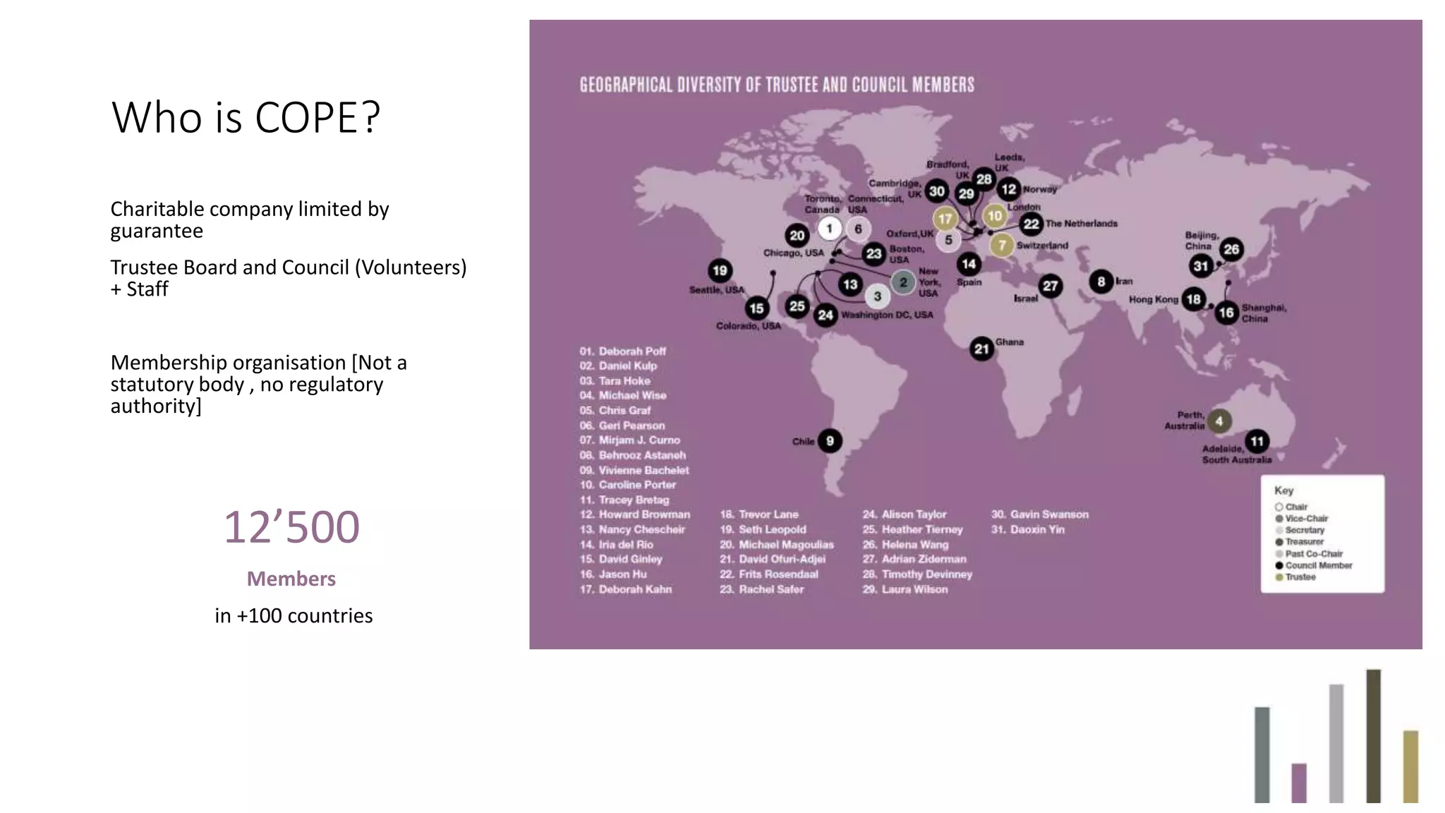 Introduction to COPE and Publication Ethics | PPTX