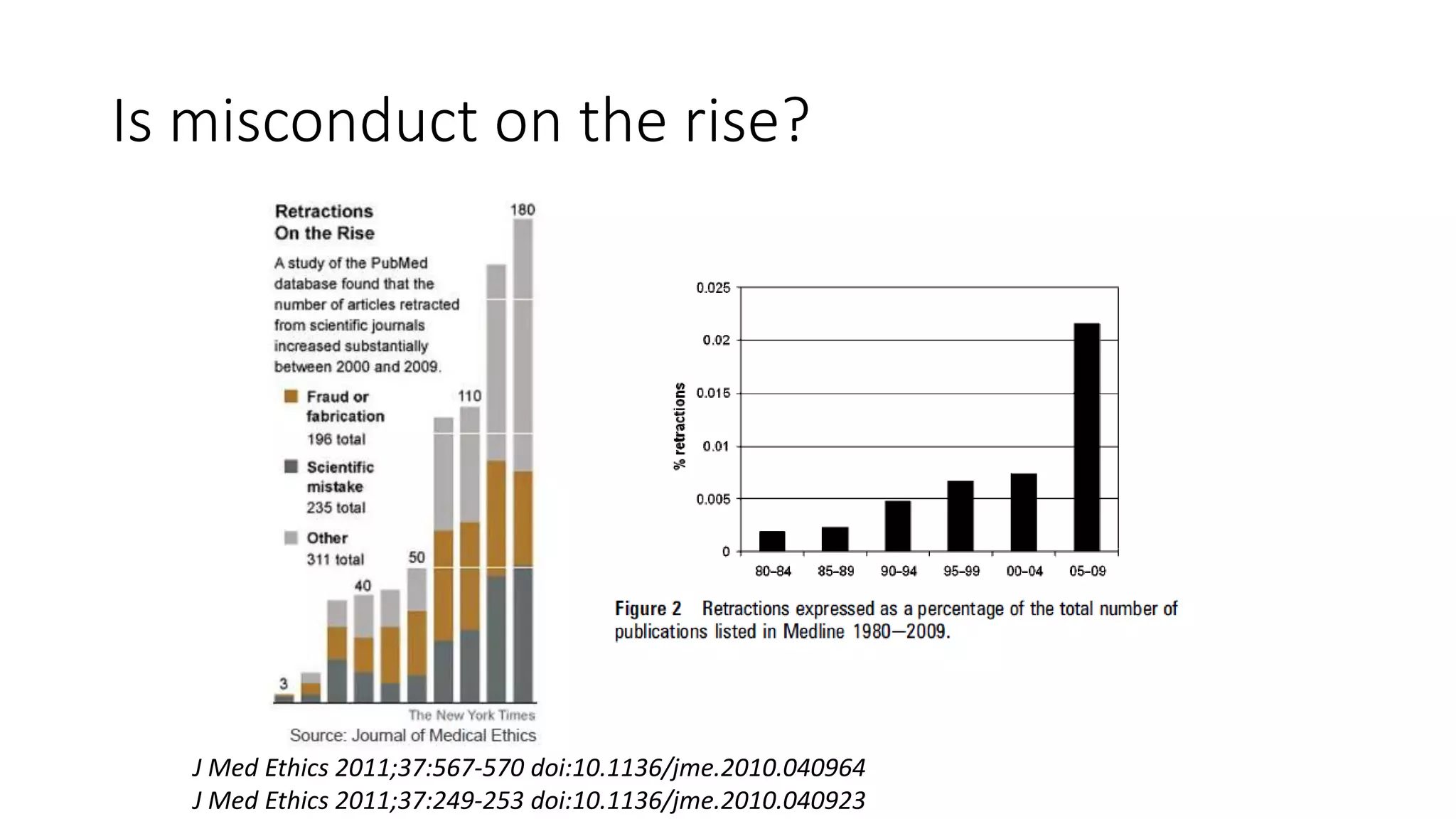 Introduction to COPE and Publication Ethics | PPTX
