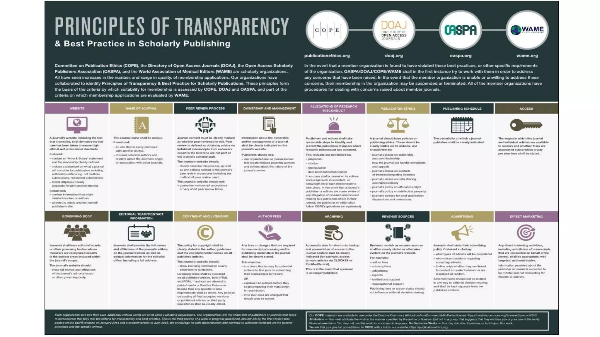 Introduction to COPE and Publication Ethics | PPTX