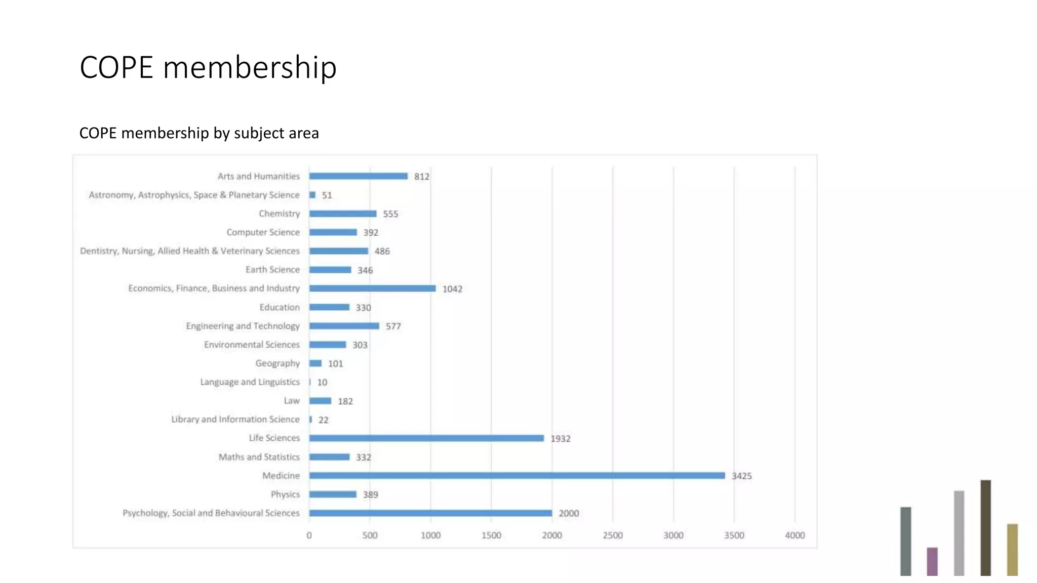 Introduction to COPE and Publication Ethics | PPTX