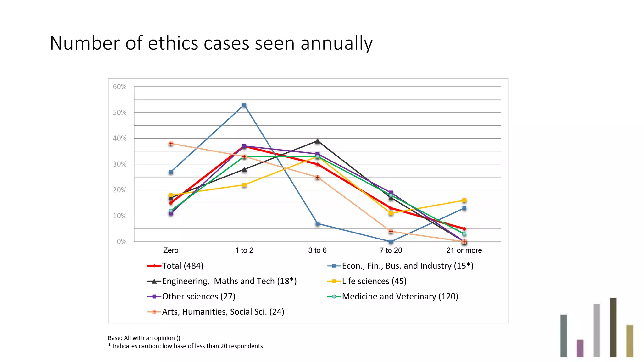 Introduction to COPE and Publication Ethics | PPTX