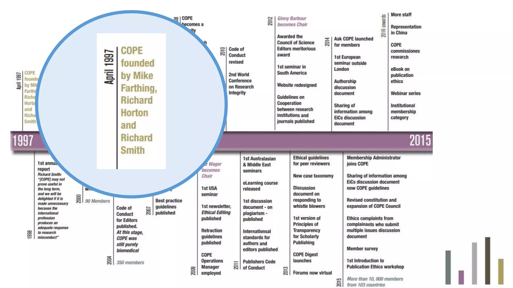 Introduction to COPE and Publication Ethics | PPTX