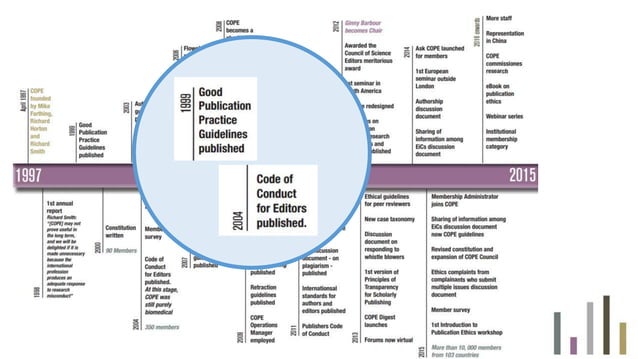 Introduction to COPE and Publication Ethics | PPTX