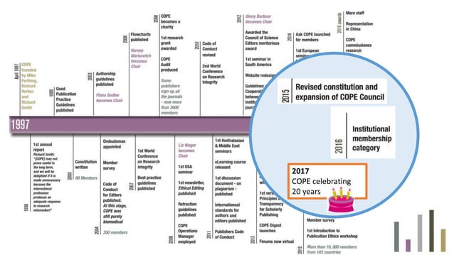 Introduction to COPE and Publication Ethics | PPTX
