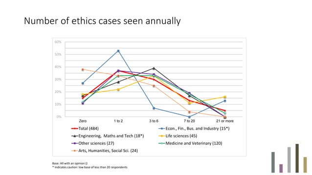 Introduction to COPE and Publication Ethics | PPTX