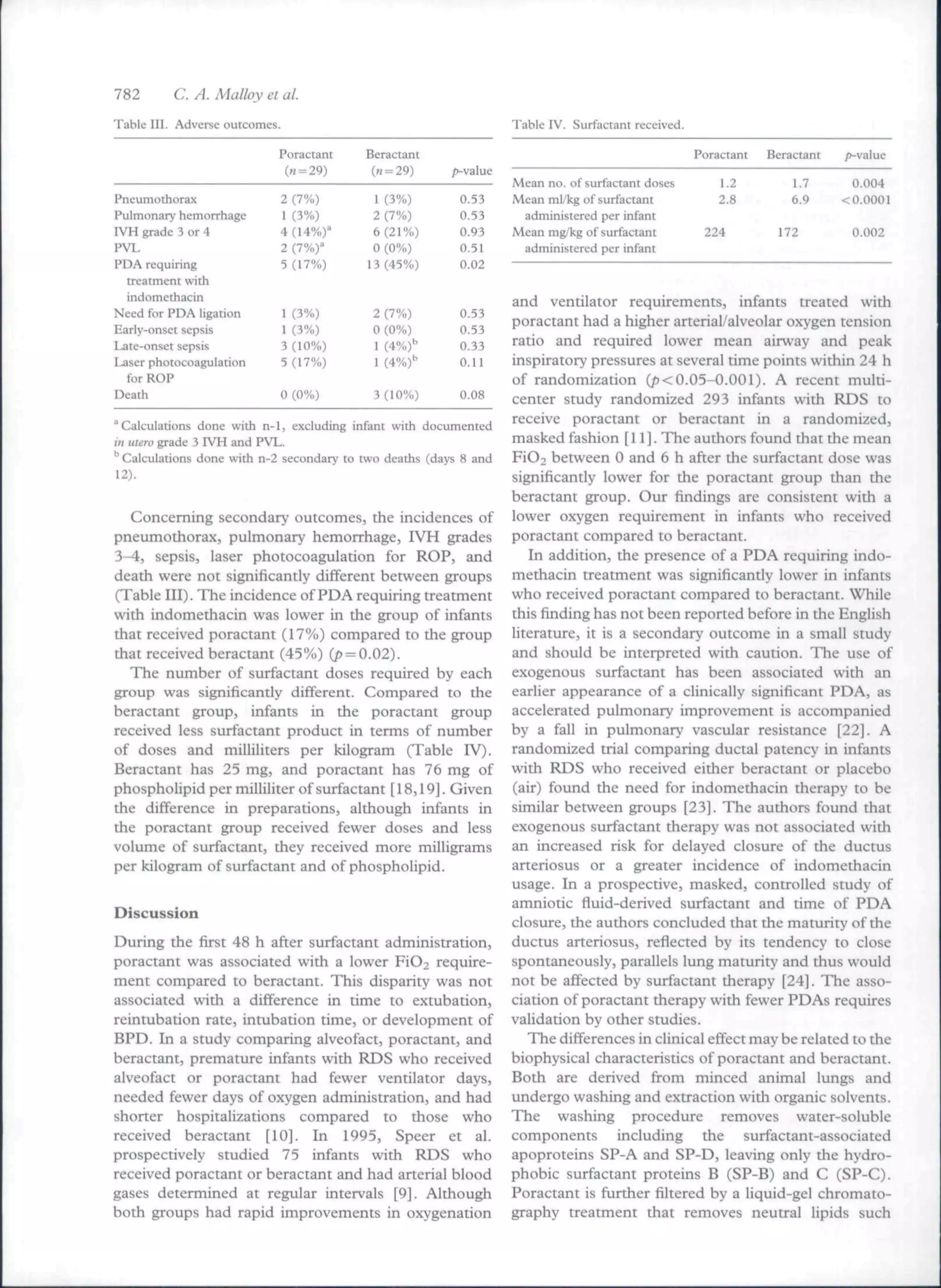 Curosurf survanta acta | PDF