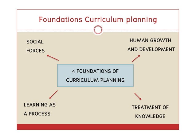 Curriculum Planning | PPT