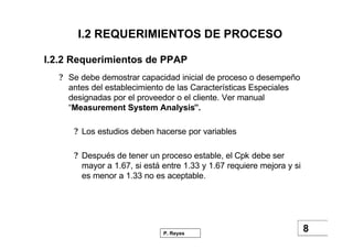 Cur ppap | PPT