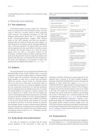 CurQfen-2023 Frontier Dementia 1222708.pdf