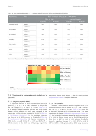 CurQfen-2023 Frontier Dementia 1222708.pdf