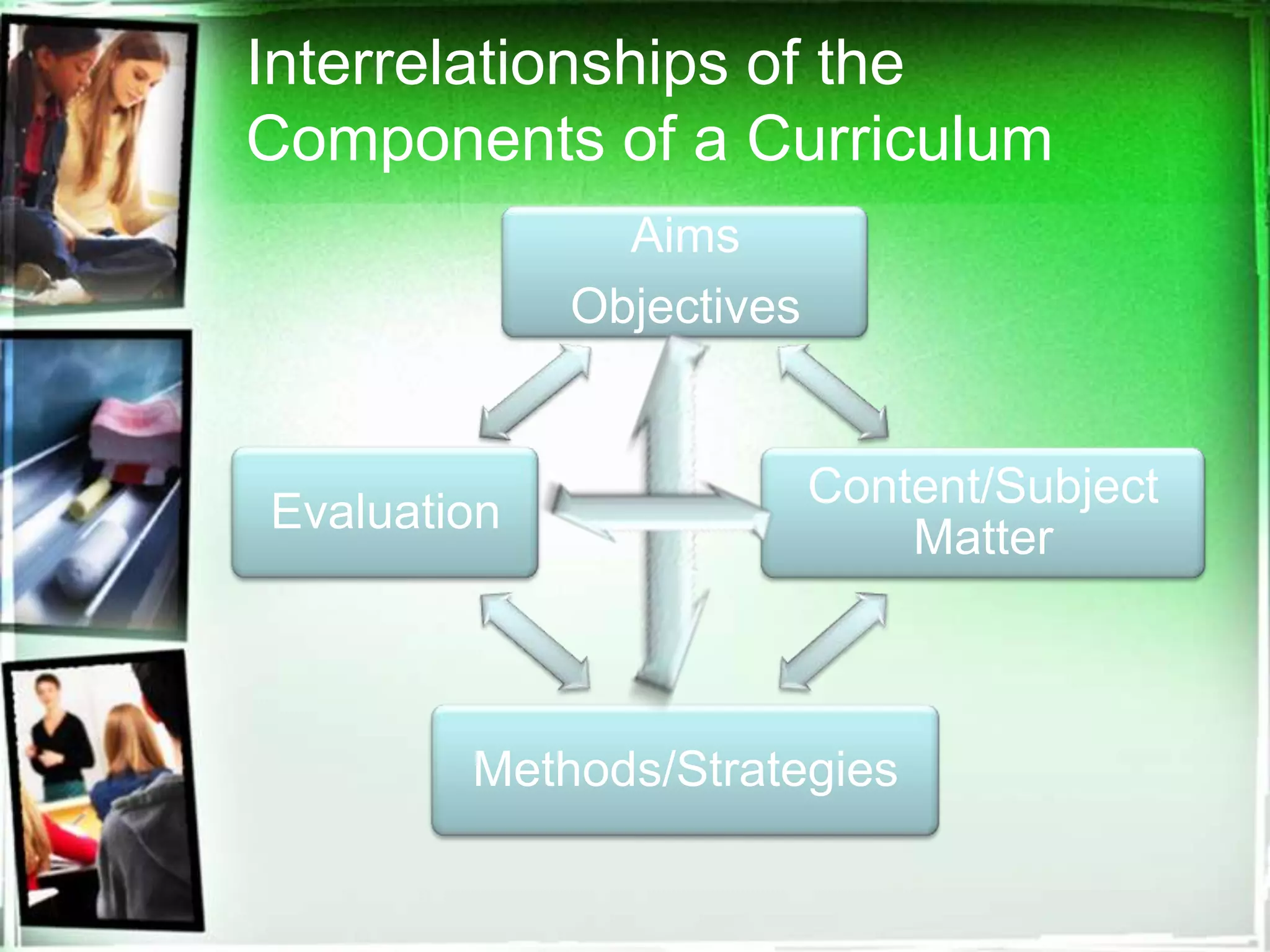 Elements/Components of Curriculum | PPTX