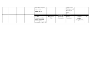 Curriculum mapping in grade 4 MATH.docx