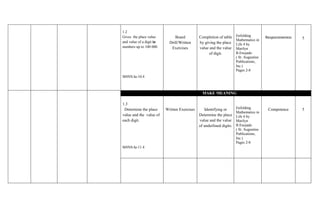 Curriculum mapping in grade 4 MATH.docx