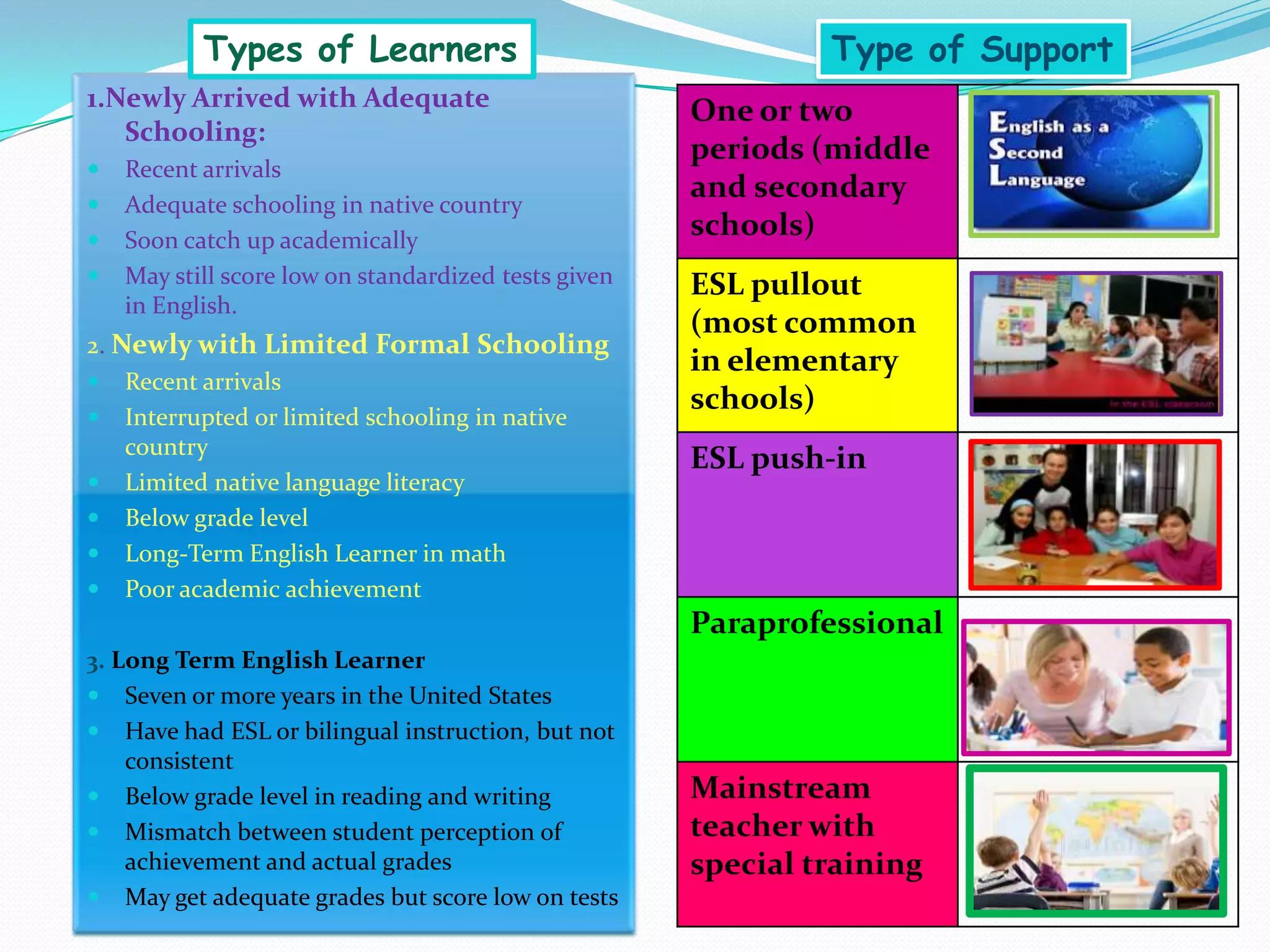 Curr 509 diversity and ell | PPT