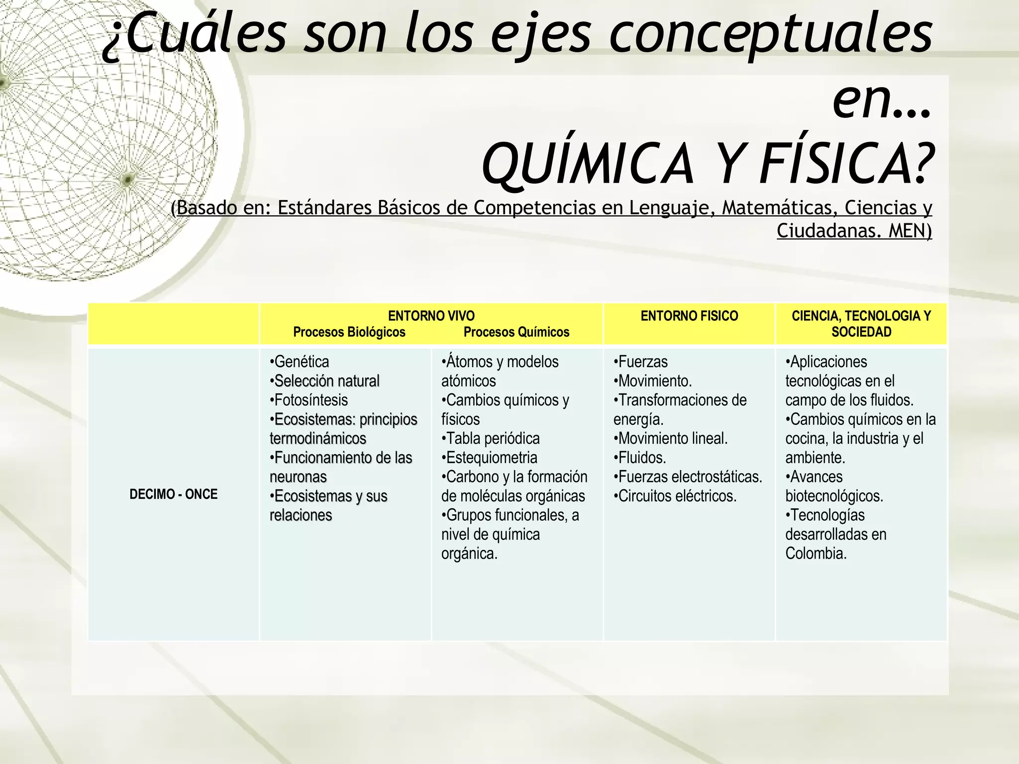 Currículo De Ciencias | PPT