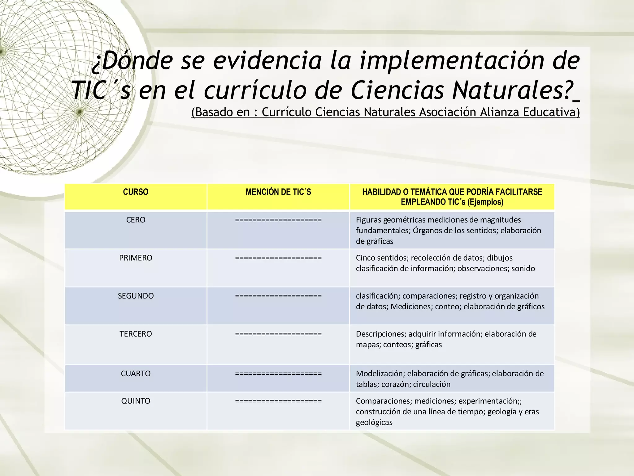 Currículo De Ciencias | PPT
