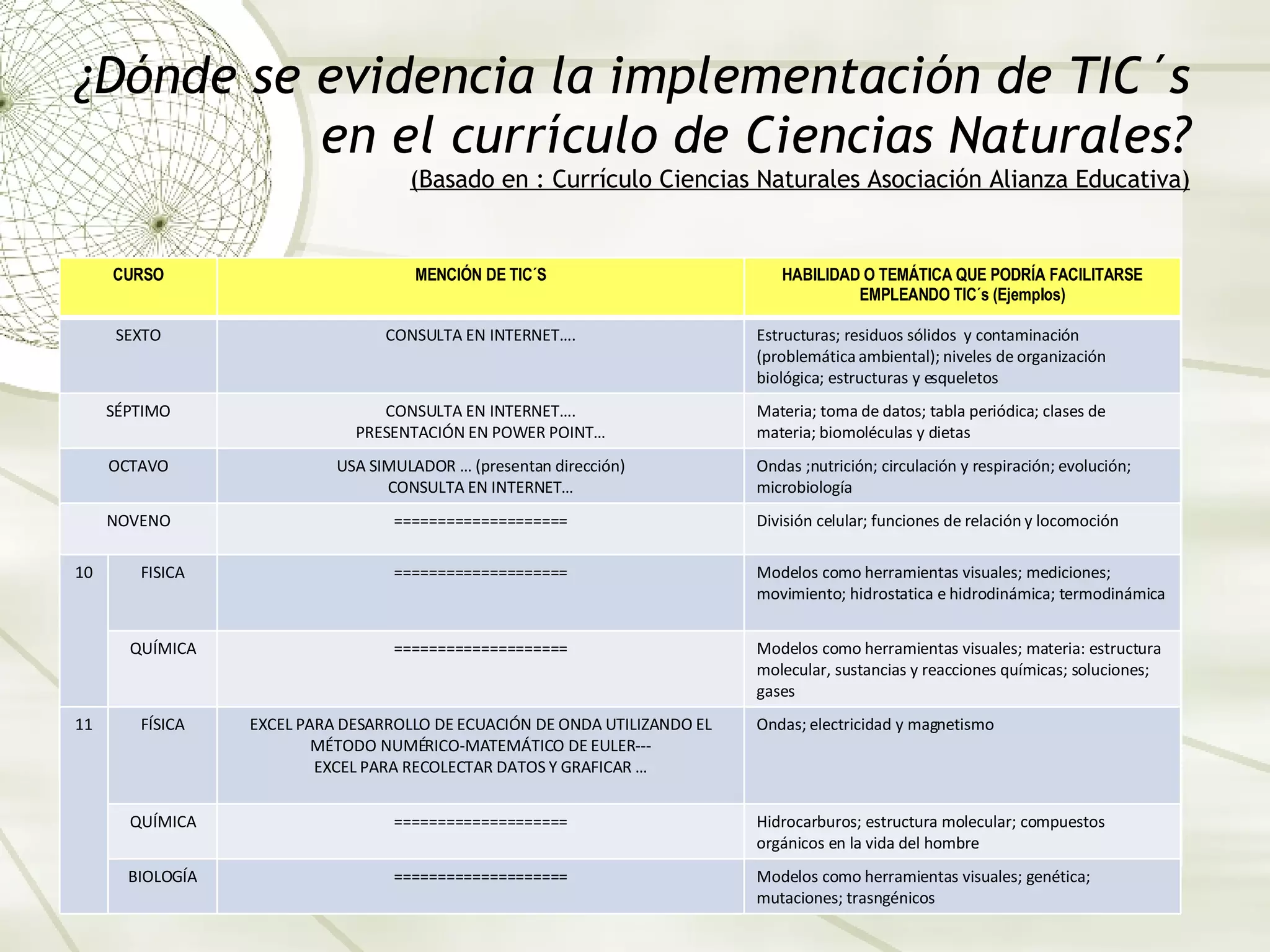 Currículo De Ciencias | PPT