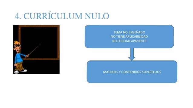Currículo nulo
