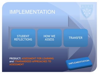 Curriculum Cycle and Team Leaders | PPTX