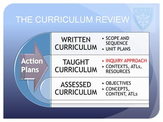Curriculum Cycle and Team Leaders | PPTX