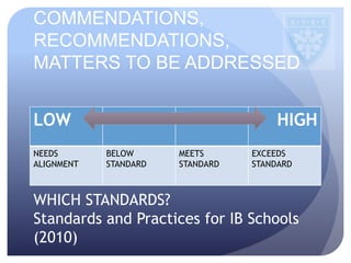 Curriculum Cycle and Team Leaders | PPTX