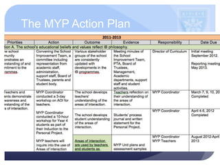 Curriculum Cycle and Team Leaders | PPTX