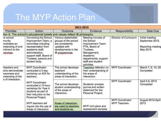 Curriculum Cycle and Team Leaders