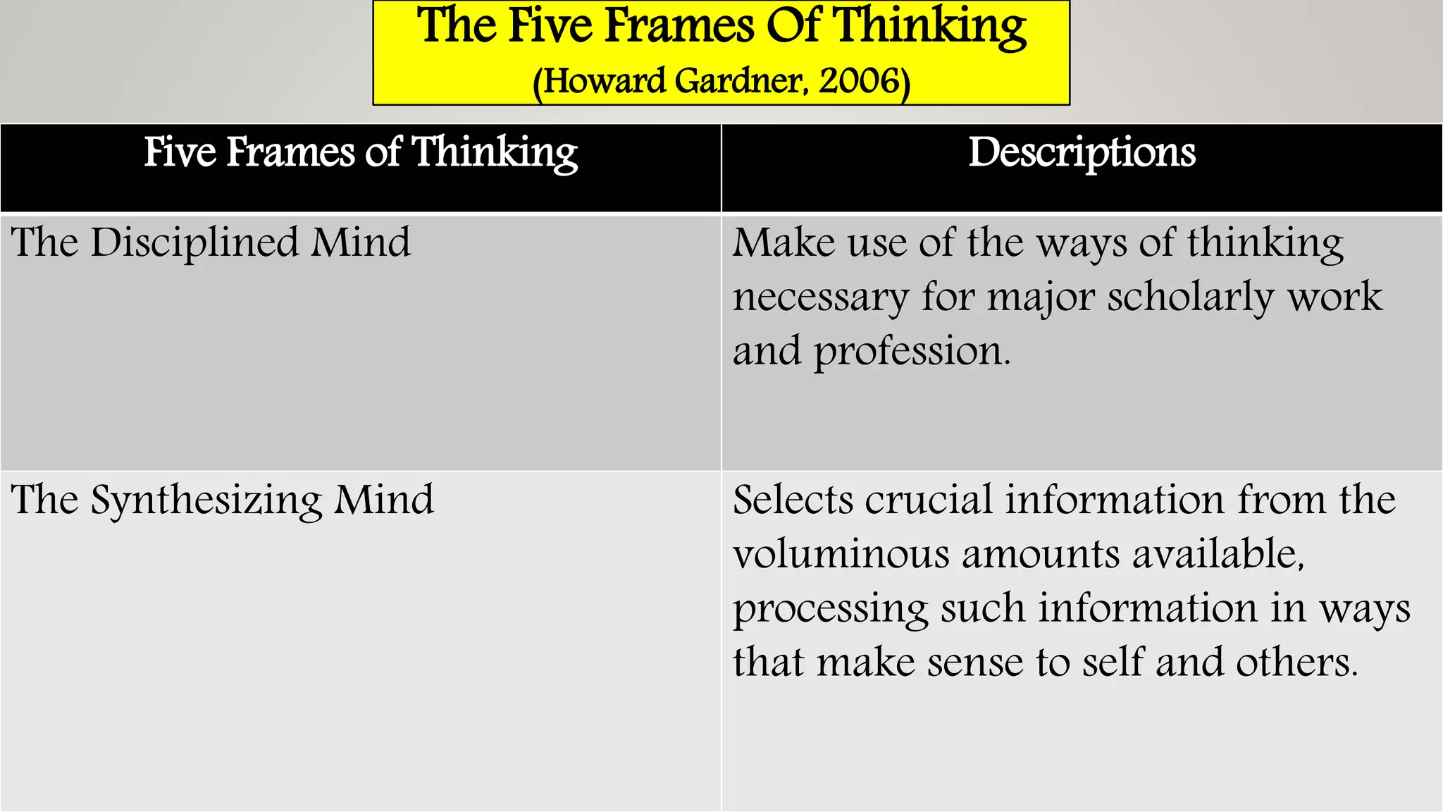 The 21st Century Curricular Landscape in the Classroom | PPTX