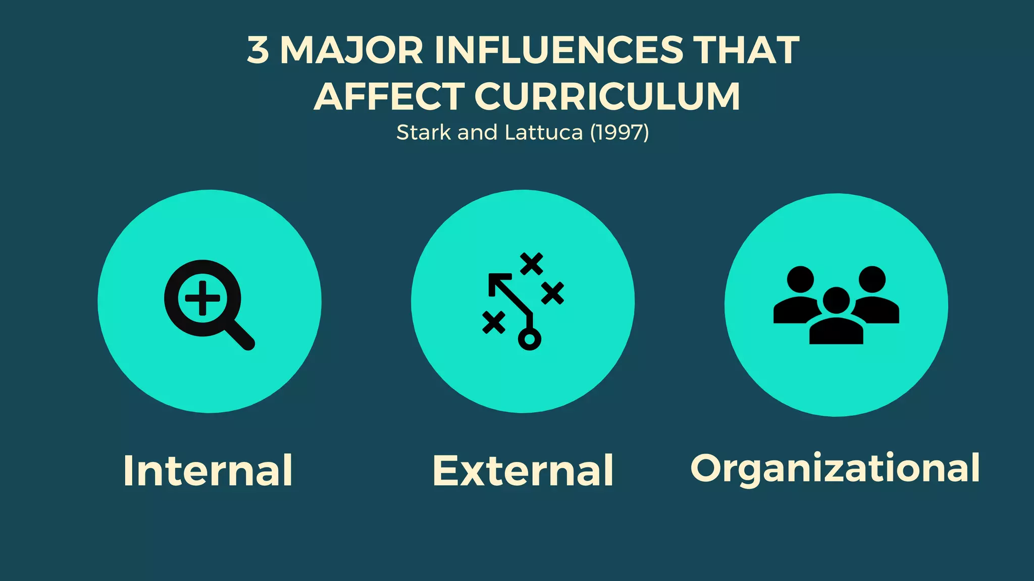 CURRICULUM DEVELOPMENT: Curriculum Planning | PDF