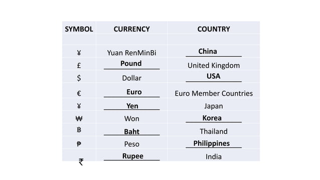 currencies.pptx