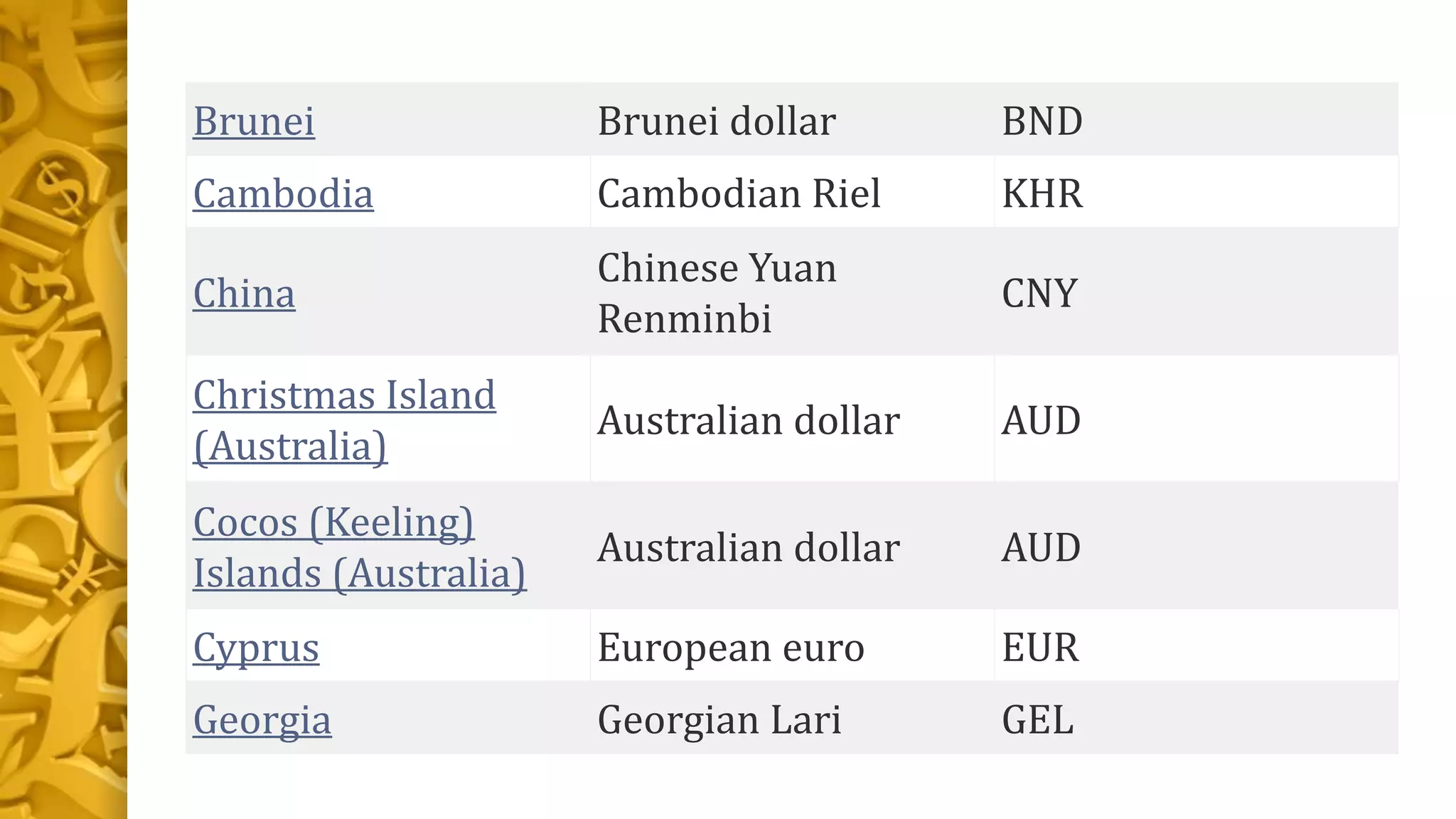 Currencies of the World.pptx