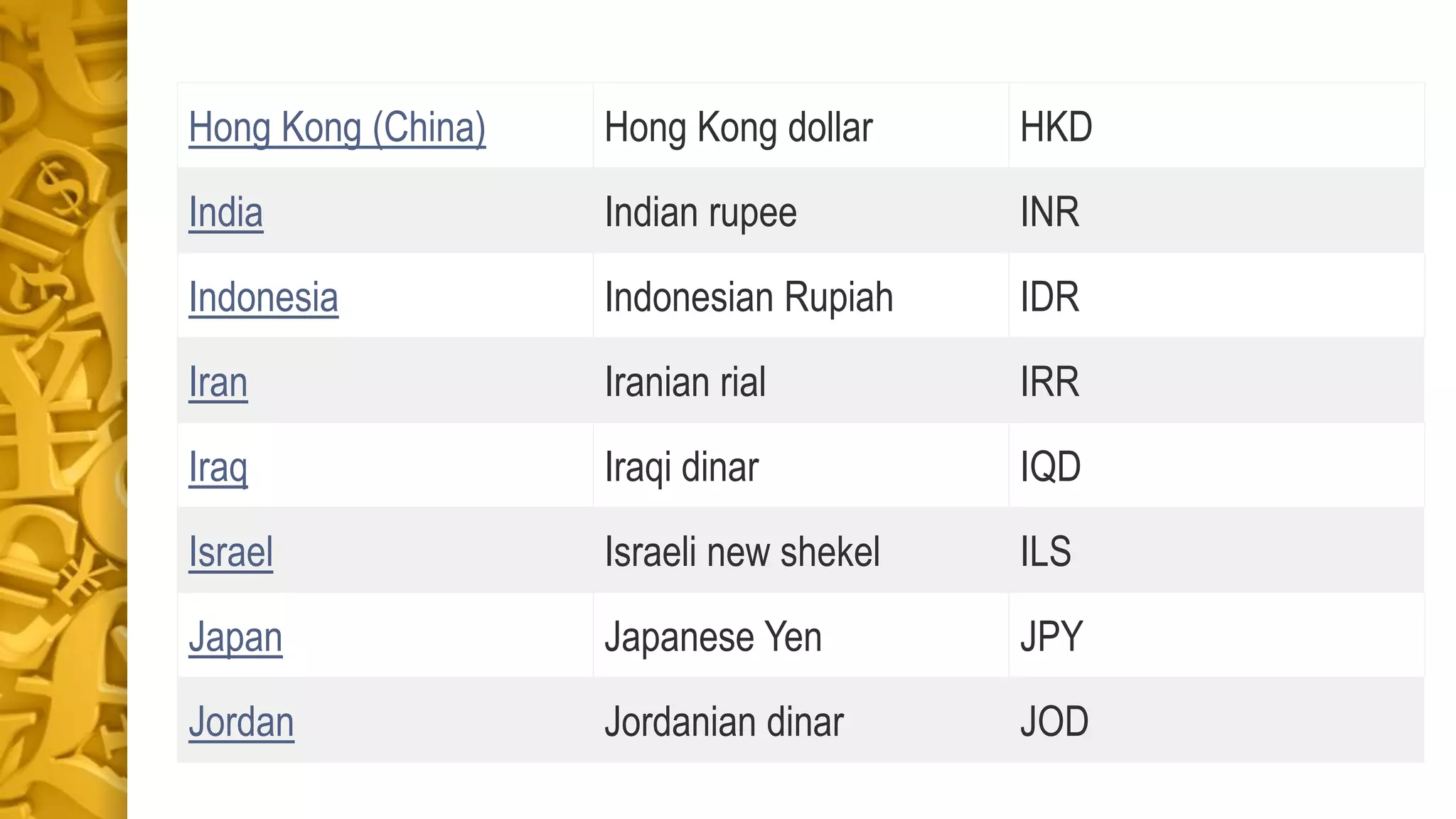 Currencies of the World.pptx