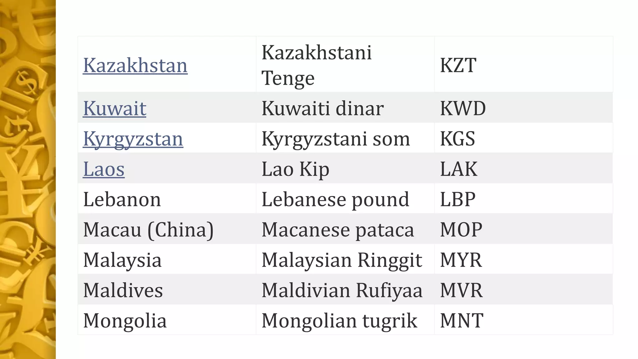 Currencies of the World.pptx