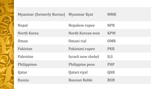 Currencies of the World.pptx