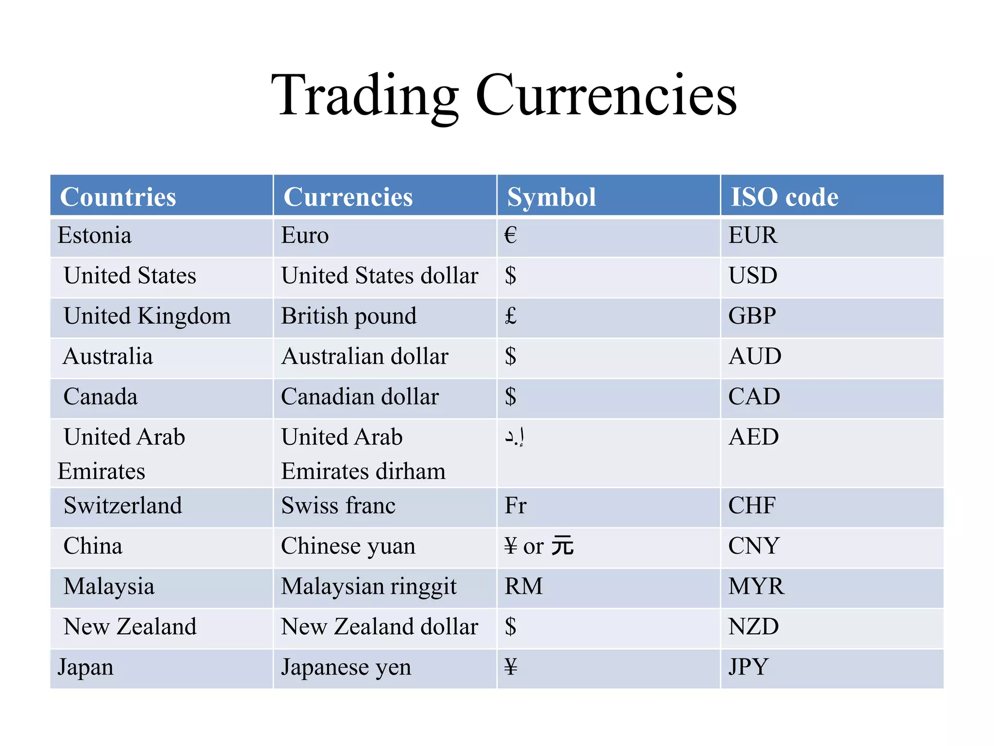 currencies PPT-IFM.pptx