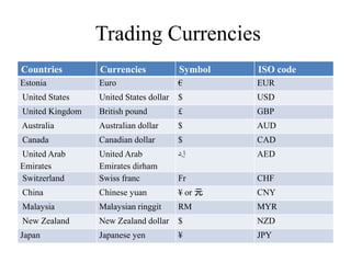 currencies PPT-IFM.pptx