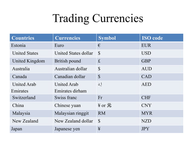 currencies PPT-IFM.pptx