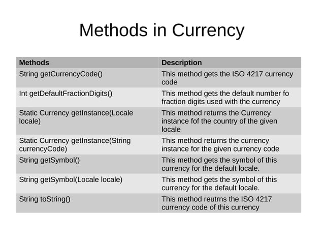 Currency Class Ppt