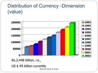 currency-chest_mechanism - distribution of notes & coins.pptx