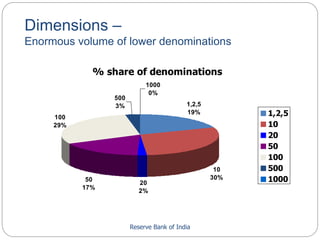 currency-chest_mechanism - distribution of notes & coins.pptx