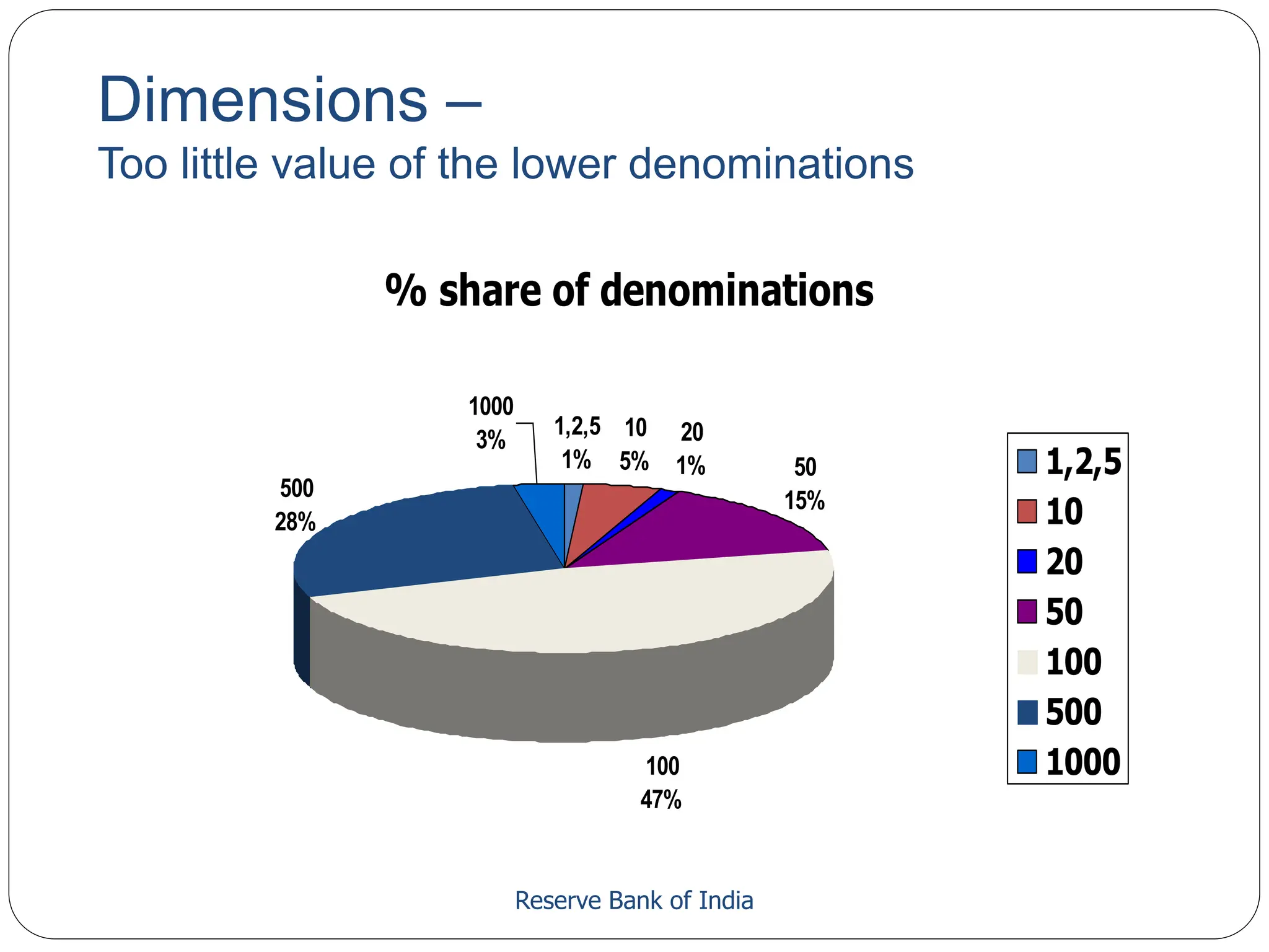 currency-chest_mechanism as followed by RBI.pptx